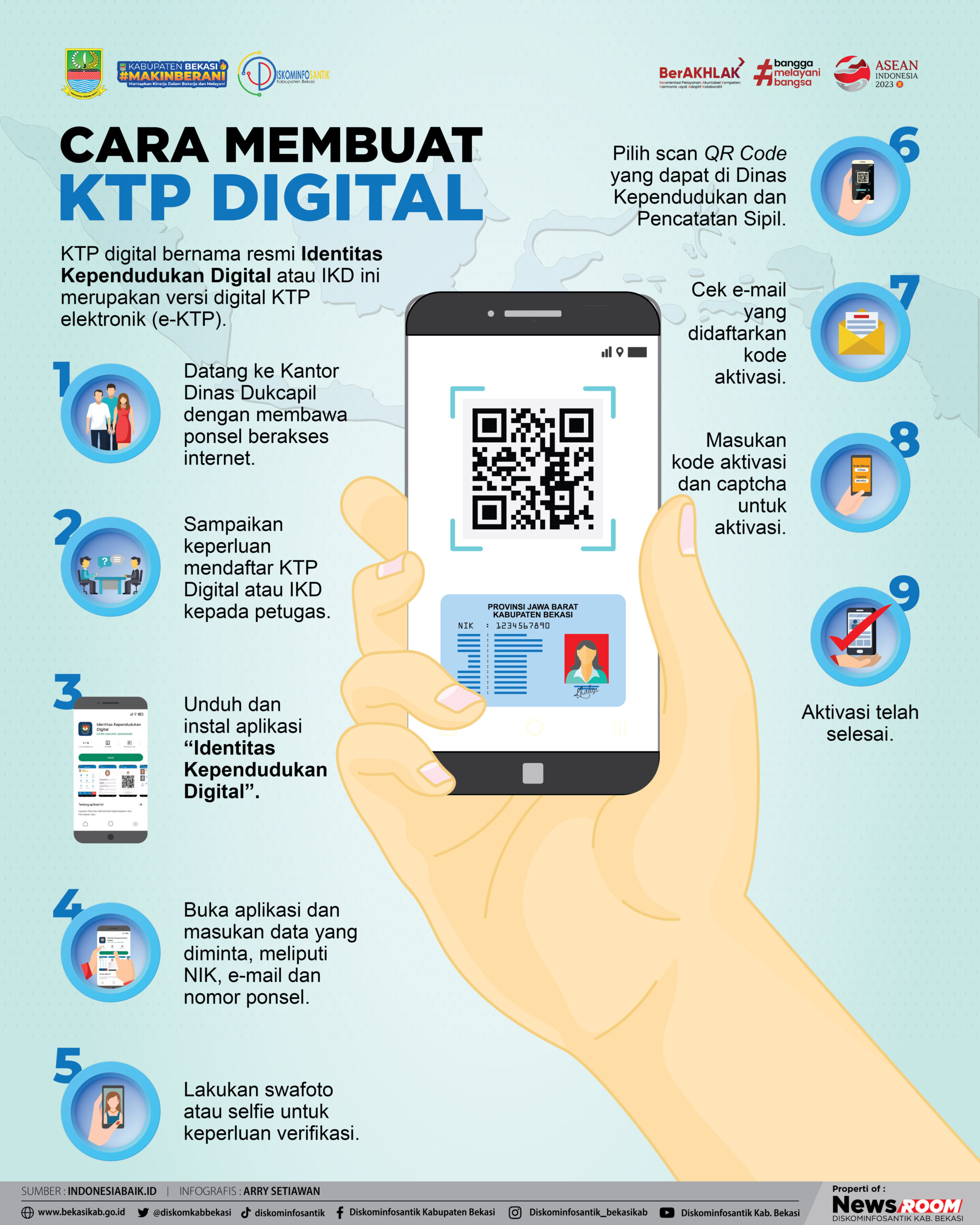 Pembuatan E-KTP atau KK – Siiarya